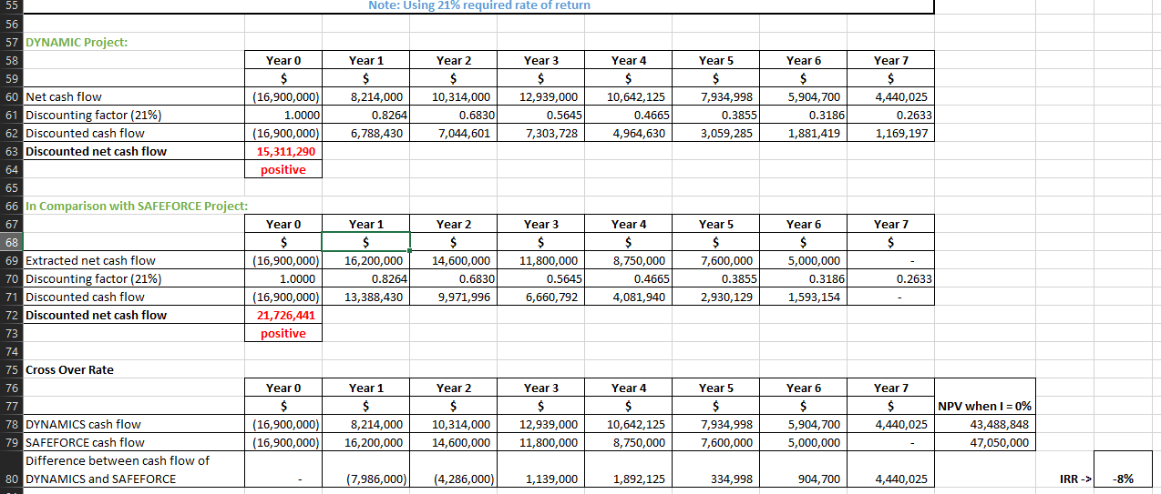 Solved 2 Note: Using 14% required rate of return Year 1 $ | Chegg.com