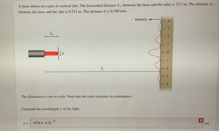 Solved pair of vertical slits. The horizontal distance L, | Chegg.com