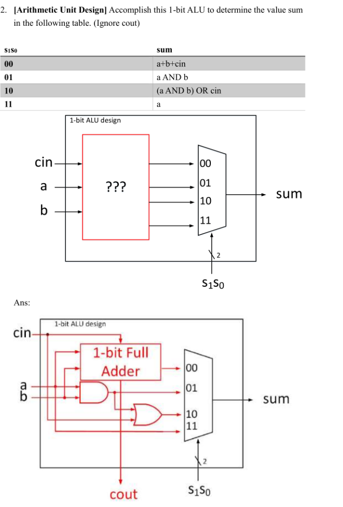 Solved 1. [Arithmetic Unit Design] Accomplish this 1-bit ALU | Chegg.com