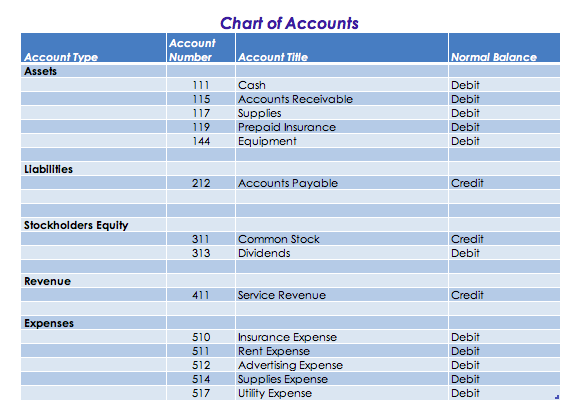 Solved During its first month of operation, the Plumbing | Chegg.com