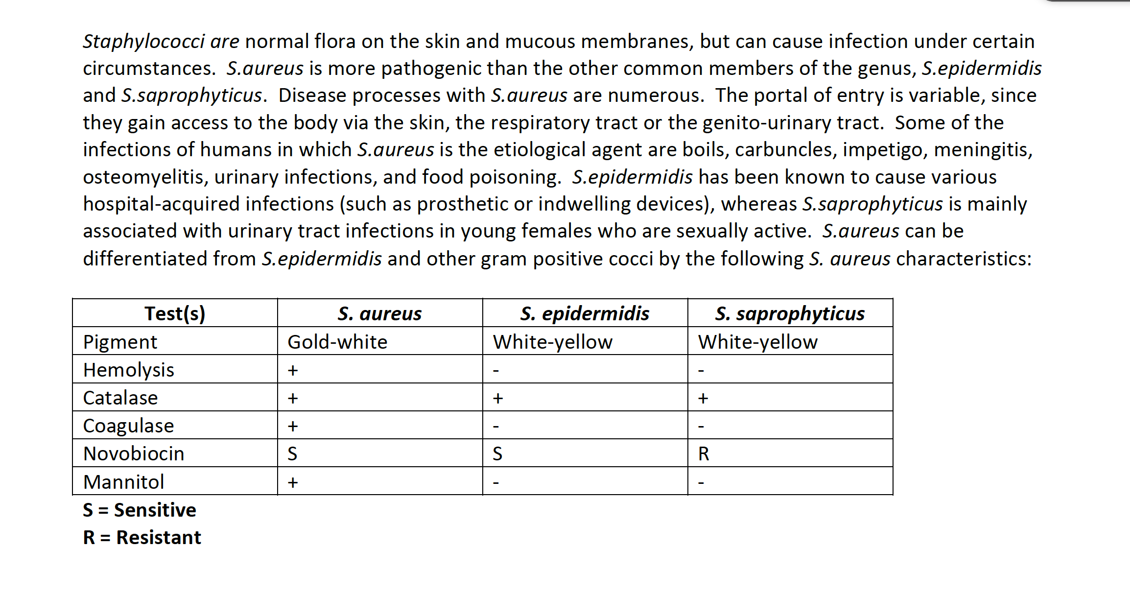 Solved Read through the SOP and complete the chart found at | Chegg.com