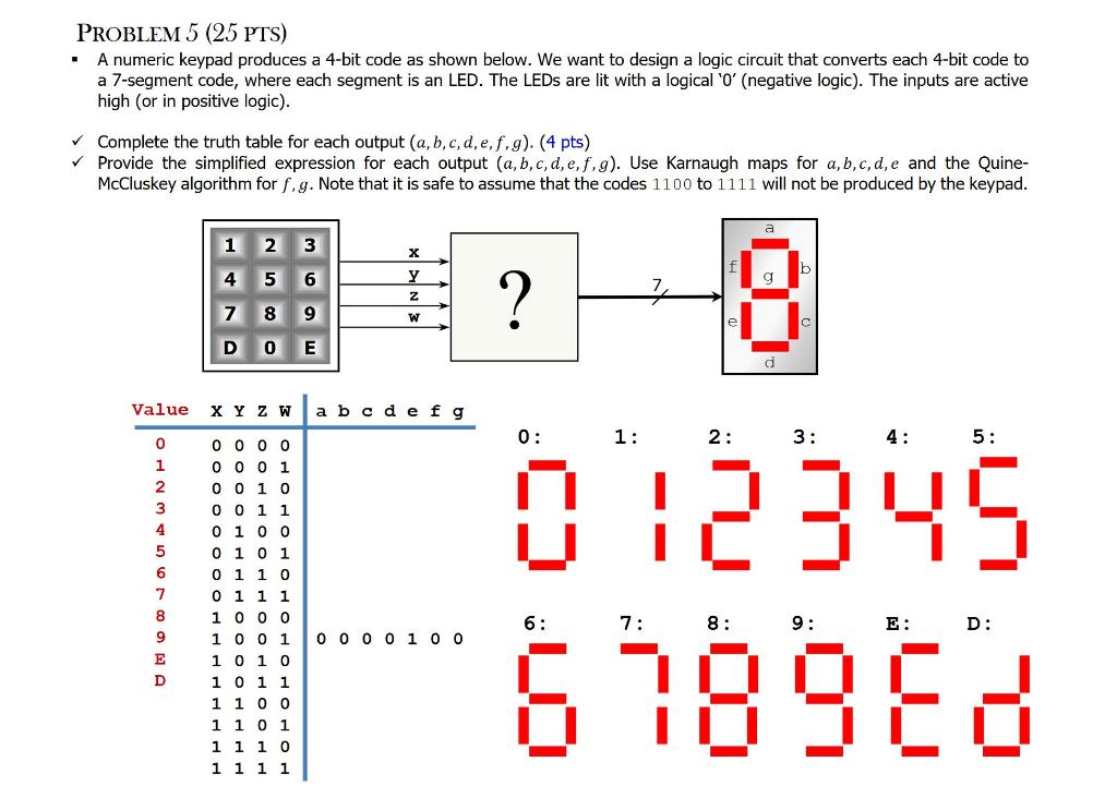Solved PROBLEM 5 (25 PTS) - A numeric keypad produces a | Chegg.com