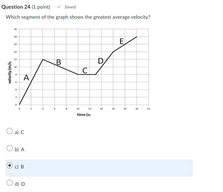 Solved What are the values of \\( \\mathrm{IT}, \\mathrm{I} | Chegg.com