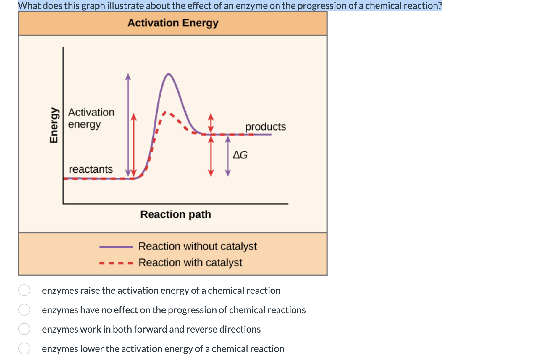 Solved What does this graph illustrate about the effect of | Chegg.com