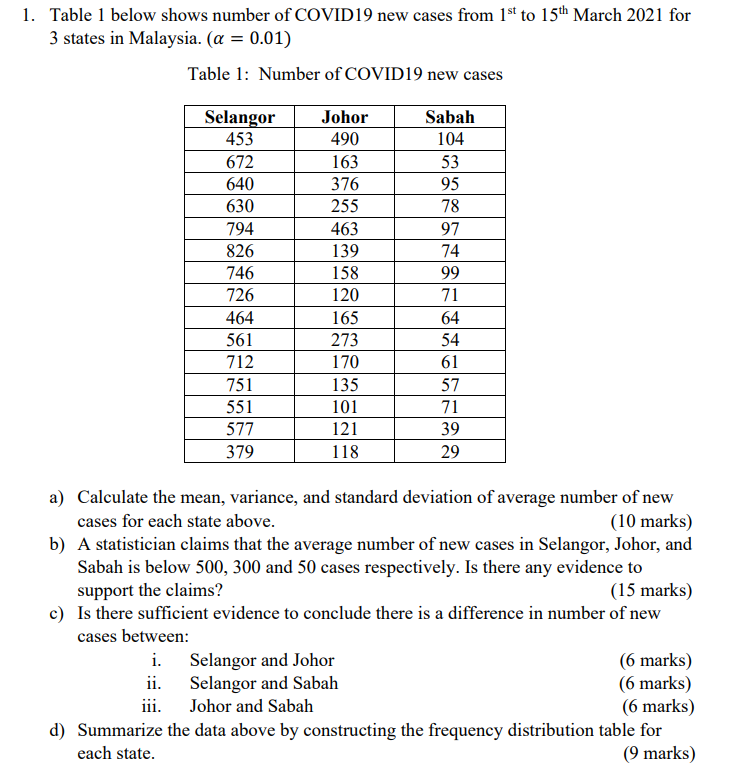 Solved 1. Table 1 below shows number of COVID19 new cases | Chegg.com