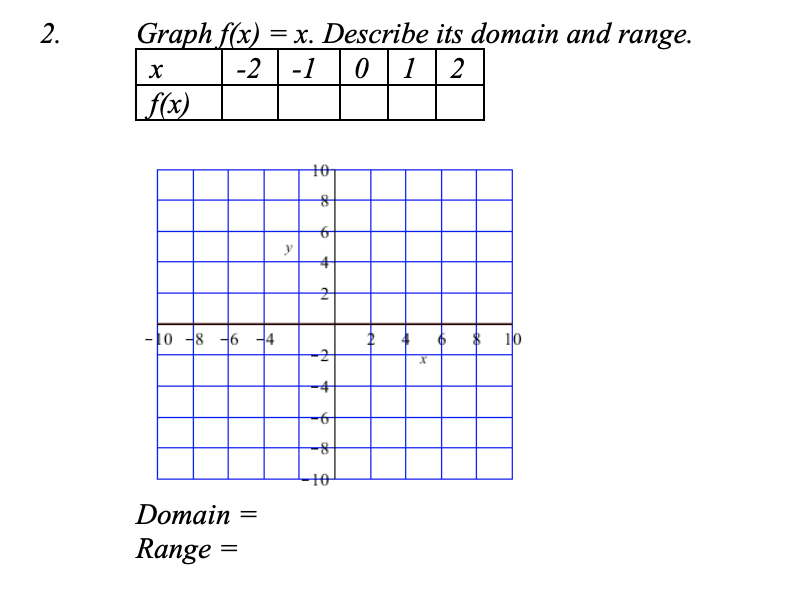 Solved Graph Fxx Describe Its Domain And Range 