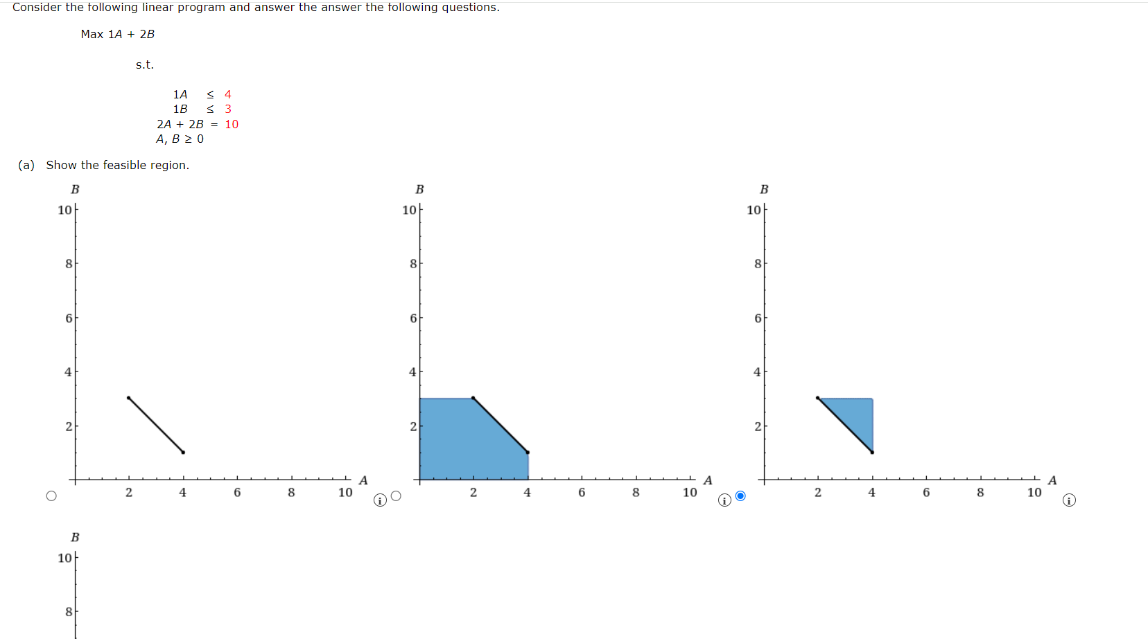 Solved Consider the following linear program and answer the | Chegg.com