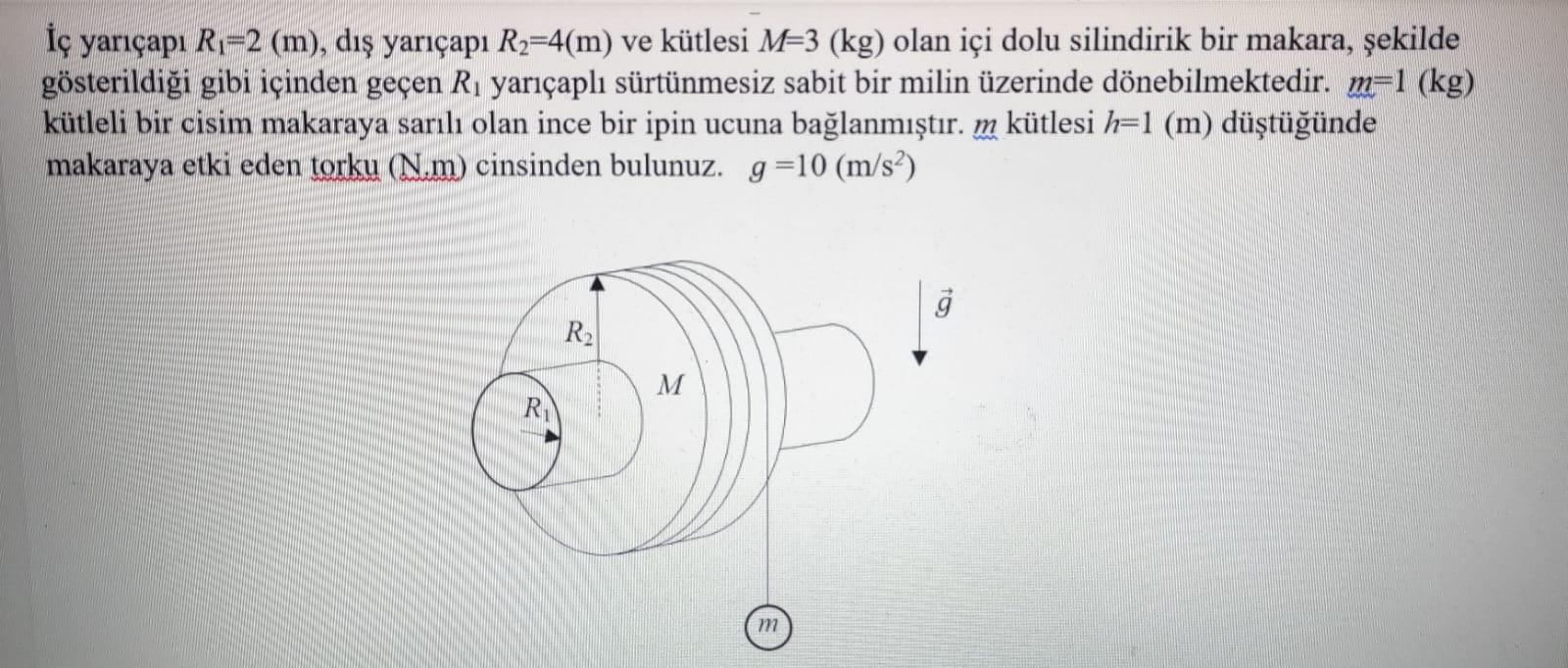 Solved A solid cylindrical spool with inner radius R1 = 2 | Chegg.com