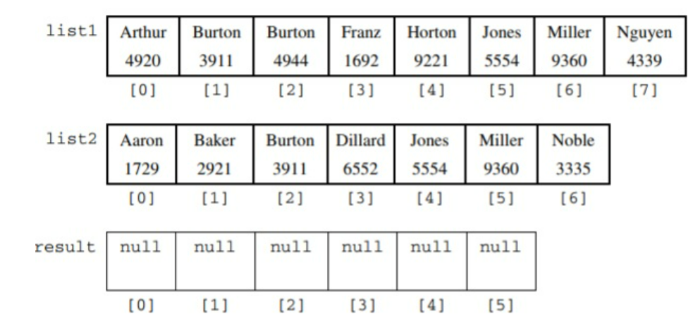 Solved Consider the following incomplete class that stores | Chegg.com