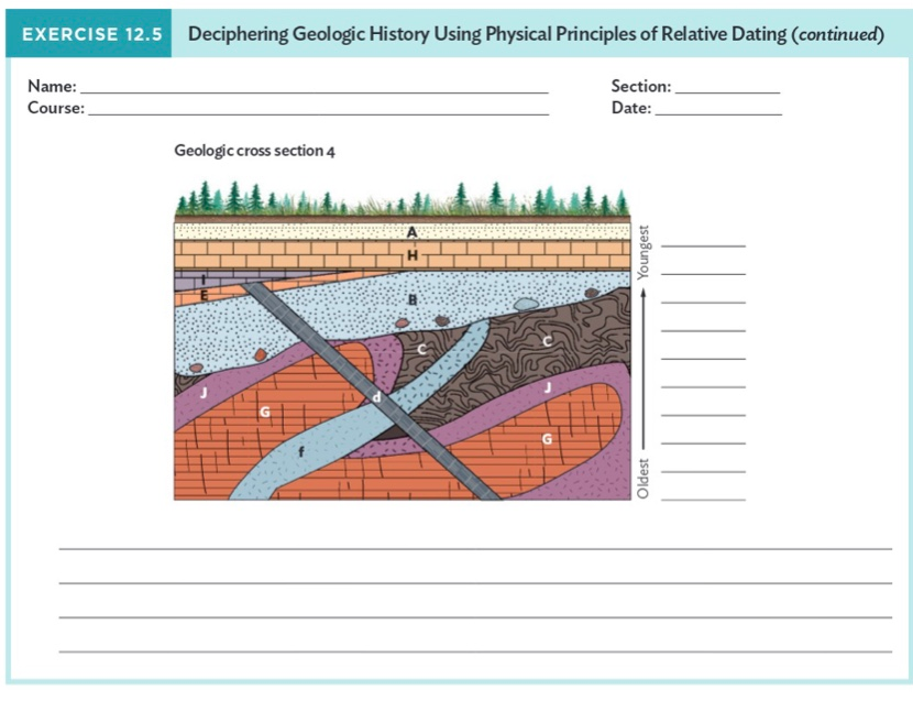 Solved (e) In geologic cross section 4 of Exercise 12.5, | Chegg.com