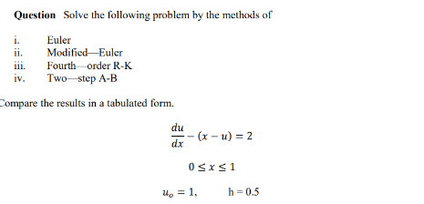 Solved Question Solve the following problem by ﻿the methods | Chegg.com