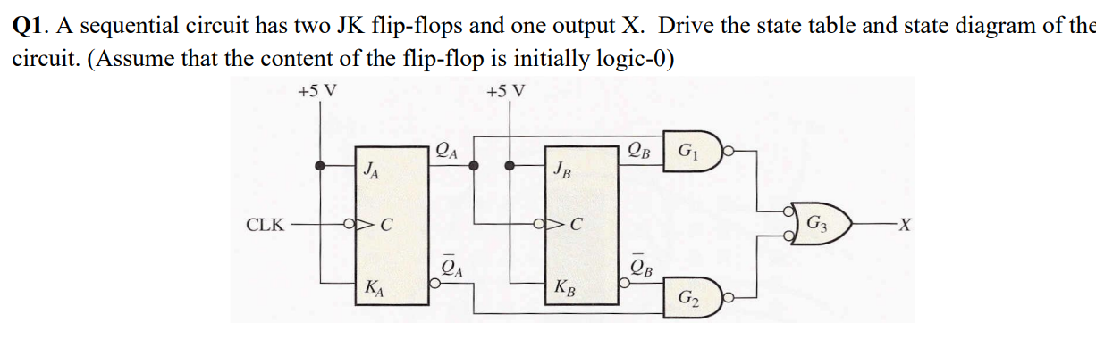 Solved Q1. A sequential circuit has two JK flip-flops and | Chegg.com