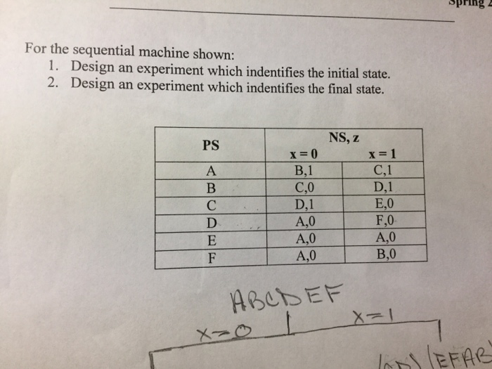 Solved For the sequential machine shown: Design an | Chegg.com