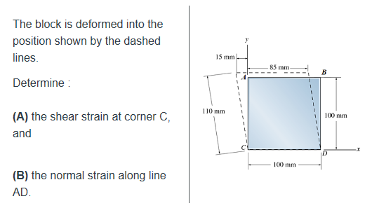 Solved The block is deformed into the position shown by the | Chegg.com