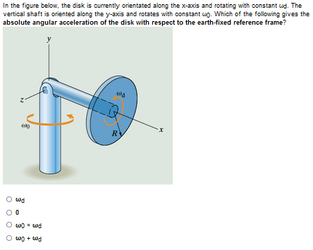 Solved In the figure below, the disk is currently orientated | Chegg.com