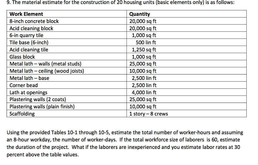 9. The material estimate for the construction of 20 | Chegg.com