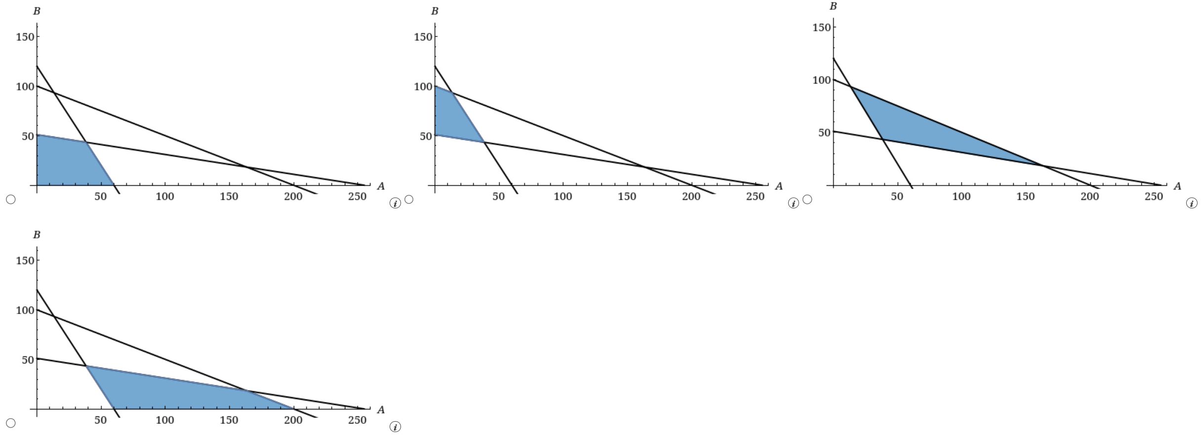 Solved Identify the feasible region for the following set of | Chegg.com