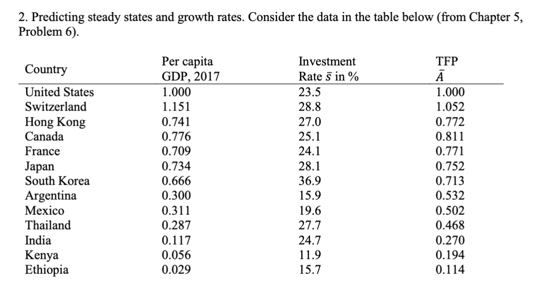 Solved 2. Predicting steady states and growth rates. | Chegg.com Solved 2. Predicting steady states and growth rates. | Chegg.com