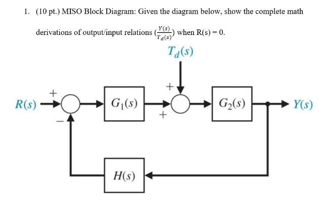 Solved 1. (10 pt.) MISO Block Diagram: Given the diagram | Chegg.com