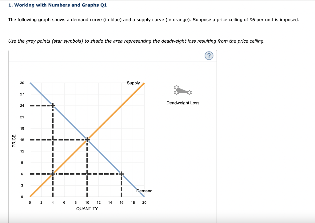 Solved 1. Working with Numbers and Graphs Q1 The following | Chegg.com