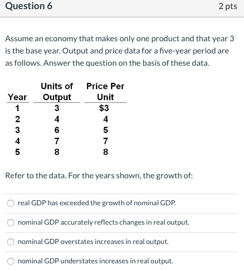 Solved Question 6 2 pts Assume an economy that makes only | Chegg.com