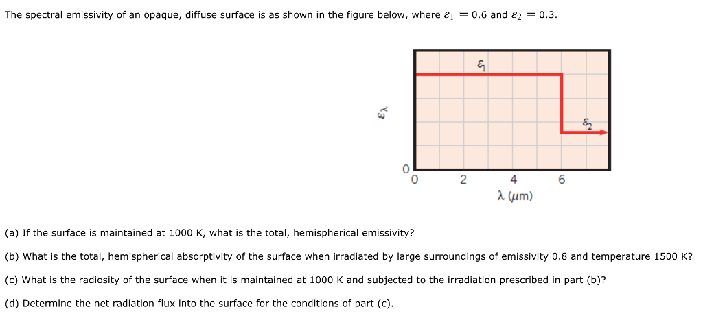 Solved The spectral emissivity of an opaque, diffuse surface | Chegg.com