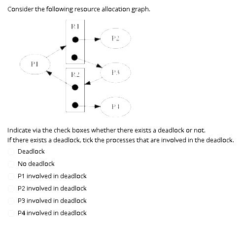 Solved Consider the following resource allocation graph. RI | Chegg.com