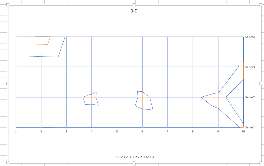 3-D 0.2−1.2 1.2−2.2 2.2−3Contour | Chegg.com