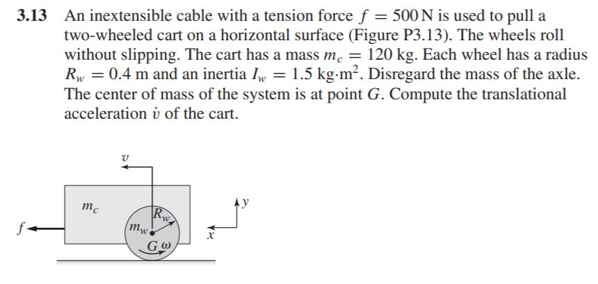 Solved 3.13 An inextensible cable with a tension force f = | Chegg.com