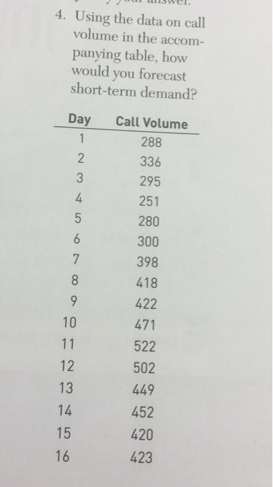Solved 4. Using the data on call volume in the accom- | Chegg.com