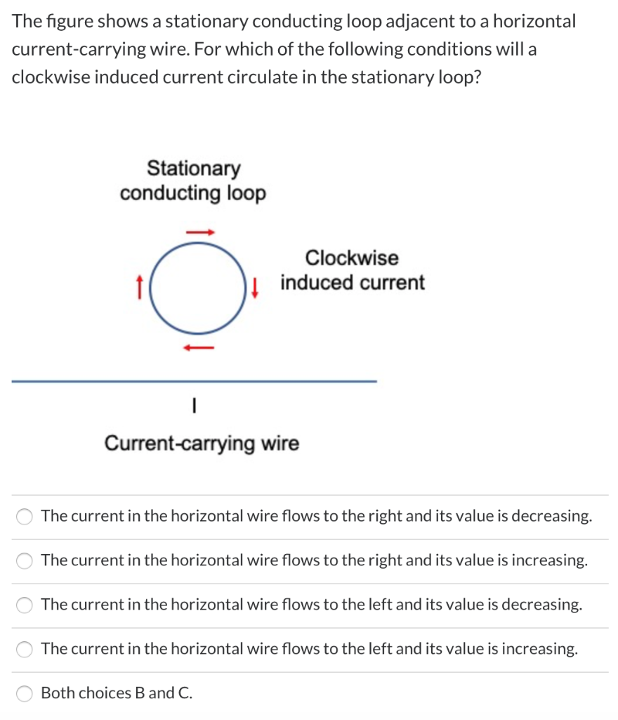 Solved The figure shows a stationary conducting loop | Chegg.com