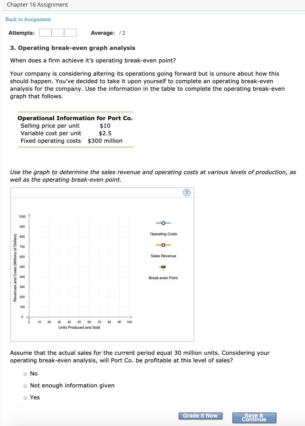 Solved Chapter 16 Assignment Back to Assignment Attempts: | Chegg.com