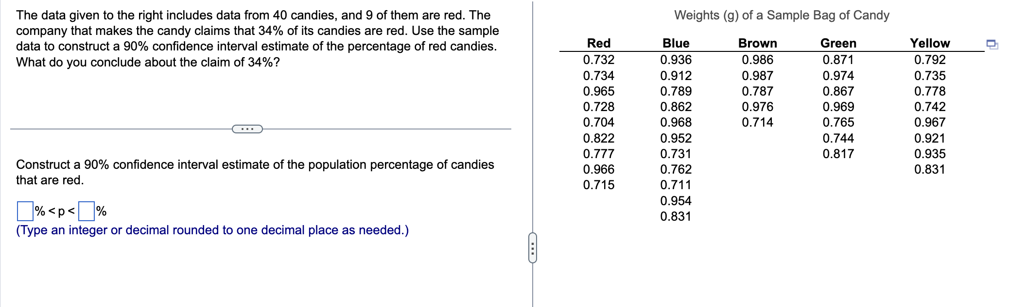 Solved The data given to the right includes data from 40 | Chegg.com