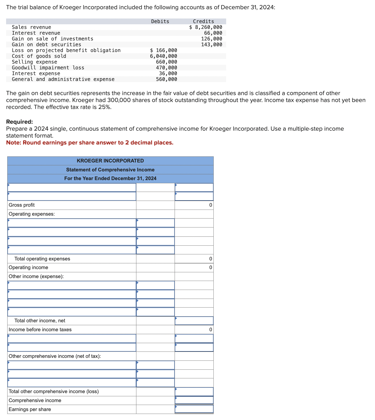 Solved The trial balance of Kroeger Incorporated included | Chegg.com
