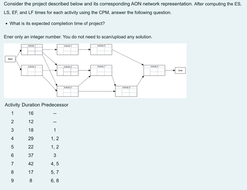 Solved Consider the project described below and its | Chegg.com
