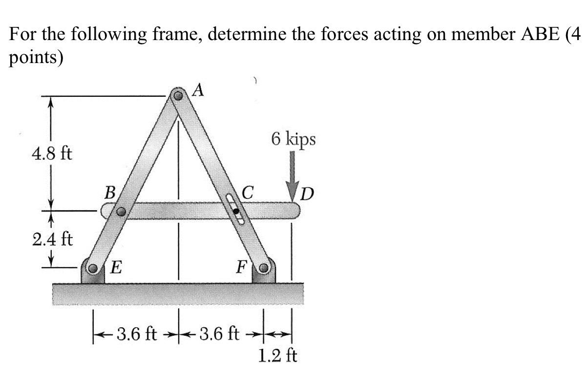 Solved For the following frame, determine the forces acting | Chegg.com