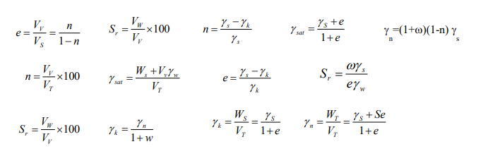 Solved 2. Determine the Atterberg Limits and the soil class | Chegg.com