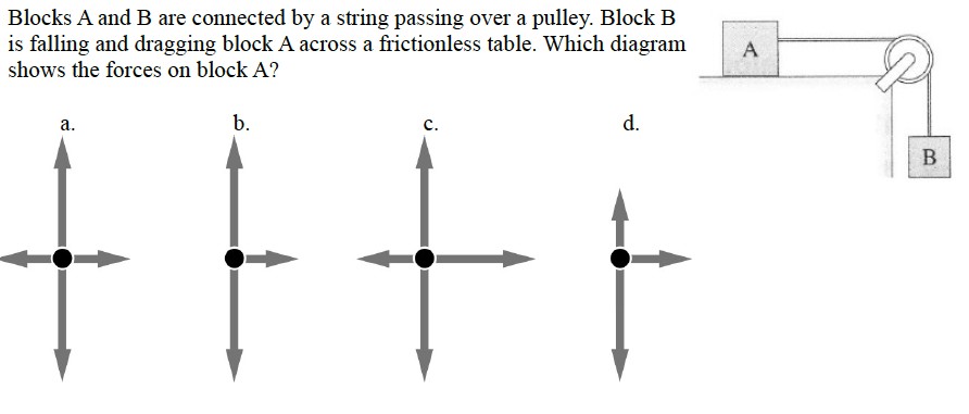 Solved What are the forces acting on Block A? ﻿There are 4 | Chegg.com