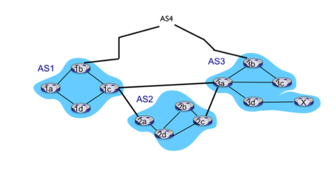 Solved Refer to the figure of a sample BGP topology to | Chegg.com