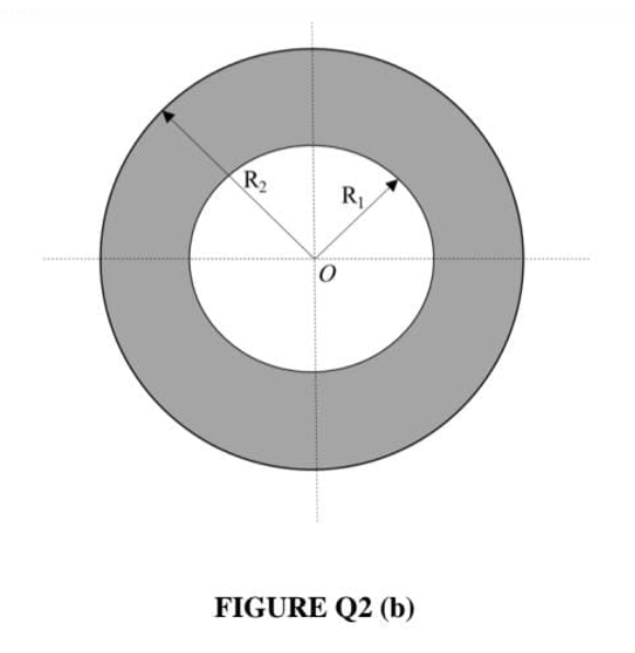 Solved (b) Figure Q2 (b) shows the ring foundation to | Chegg.com