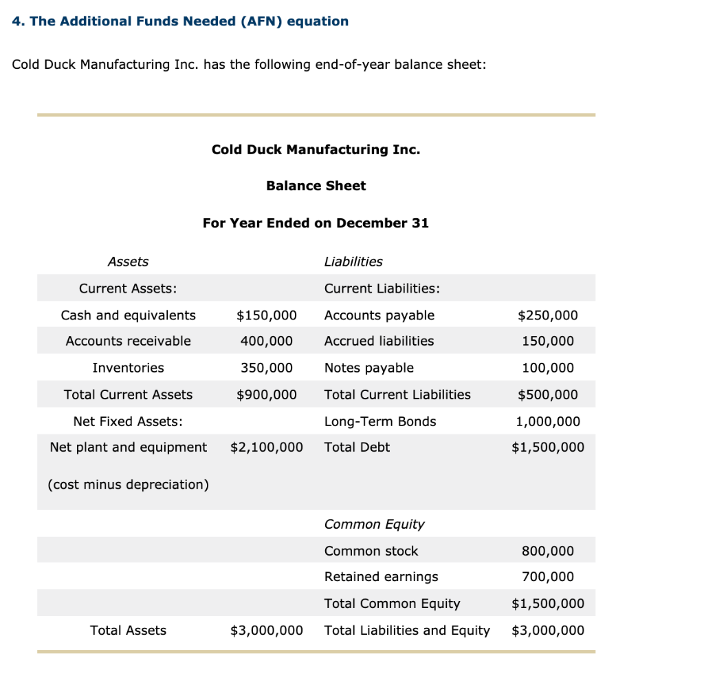 Solved 4. The Additional Funds Needed (AFN) equation Cold | Chegg.com