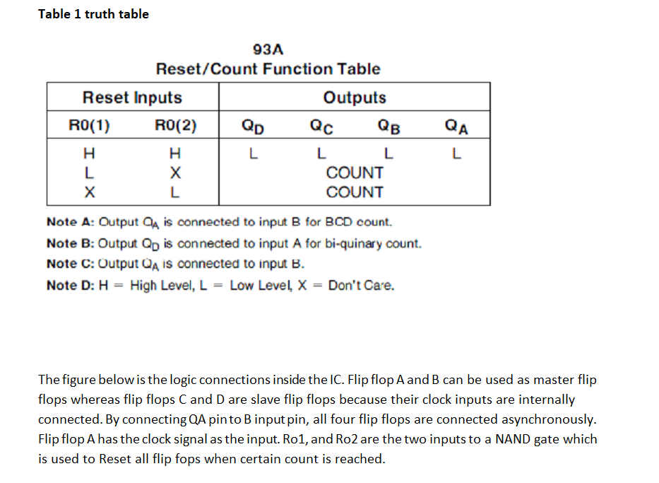 Solved Table 1 truth table 93A Reset/Count Function Table | Chegg.com