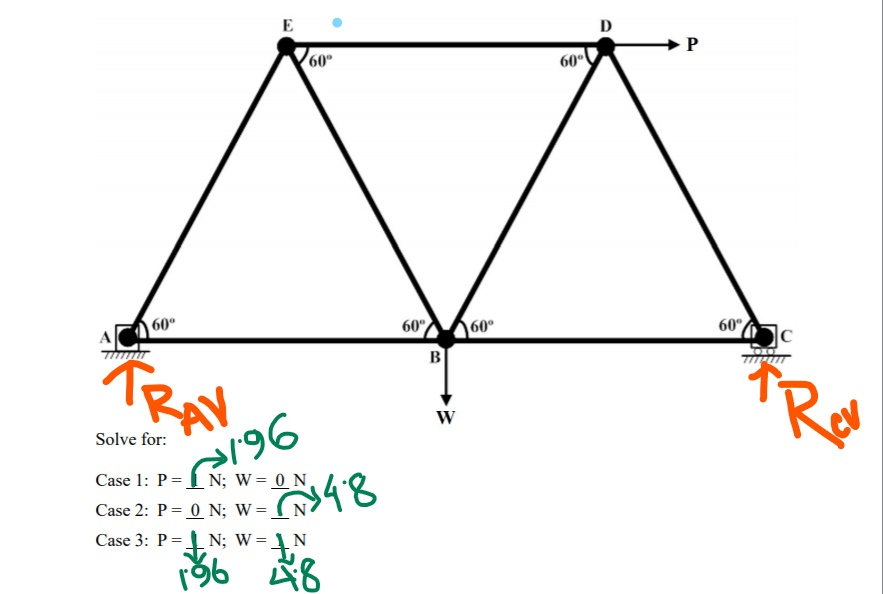 Solved Truss Analysis. Applying Superposition principle, add | Chegg.com