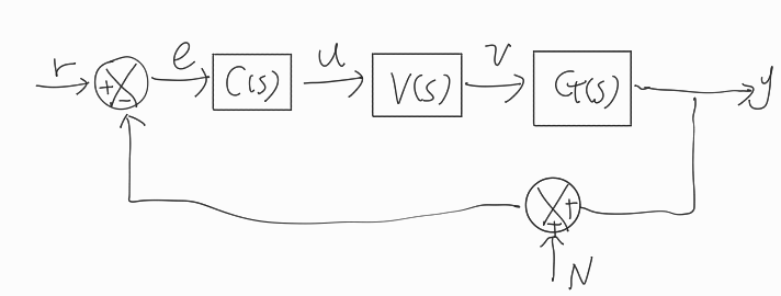 Solved A common controls problem in air conditioning is | Chegg.com