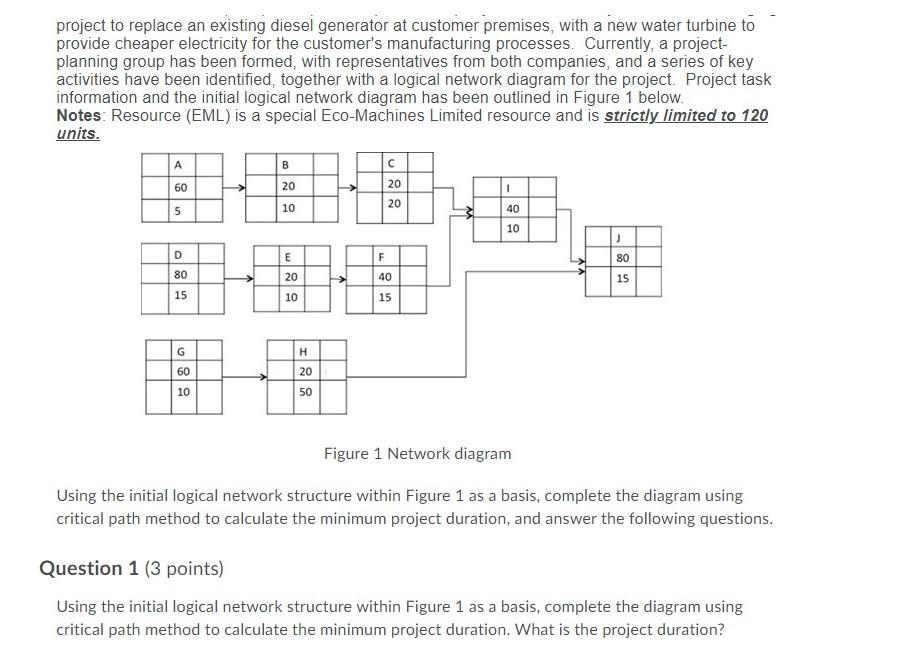 Solved Q1- Using the initial logical network structure | Chegg.com