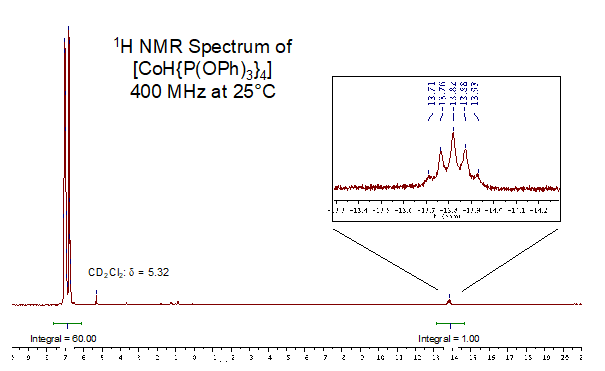 Solved The 1H NMR spectrum of the cobalt complex at room | Chegg.com