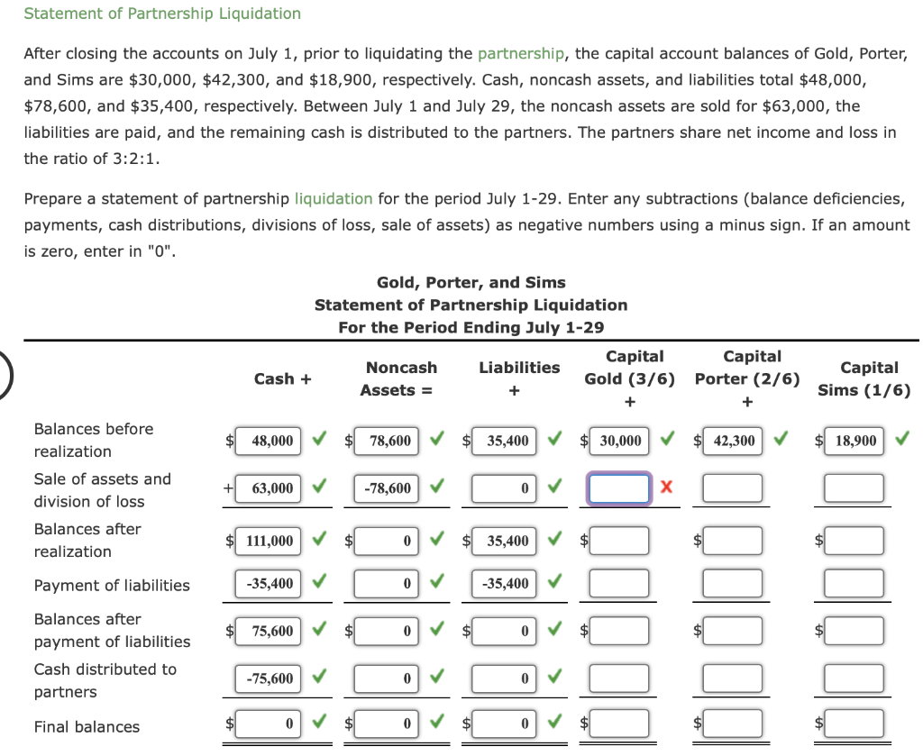 Solved Statement of Partnership Liquidation After closing | Chegg.com