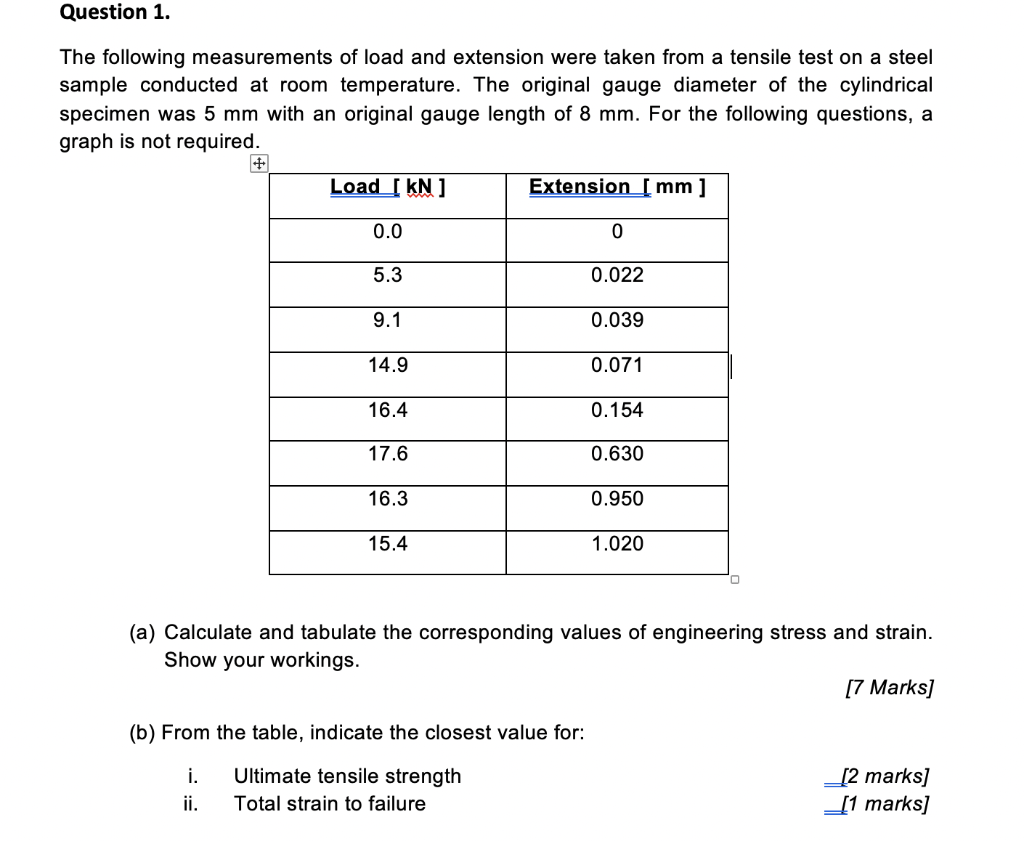 Solved Question 1. The following measurements of load and | Chegg.com