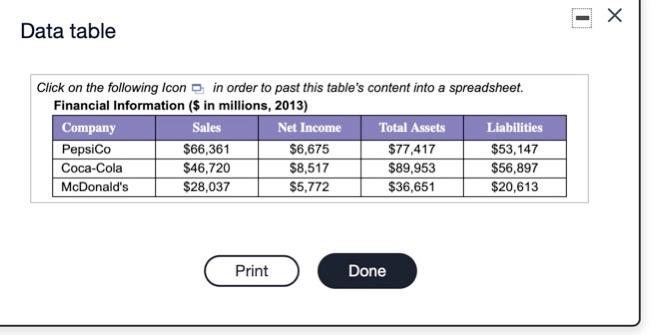 Solved DuPont identity. For the firms in the popup window. E | Chegg.com
