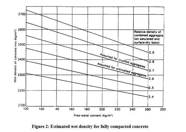 Solved Table 2: Approximate Free Water Contents Required to | Chegg.com